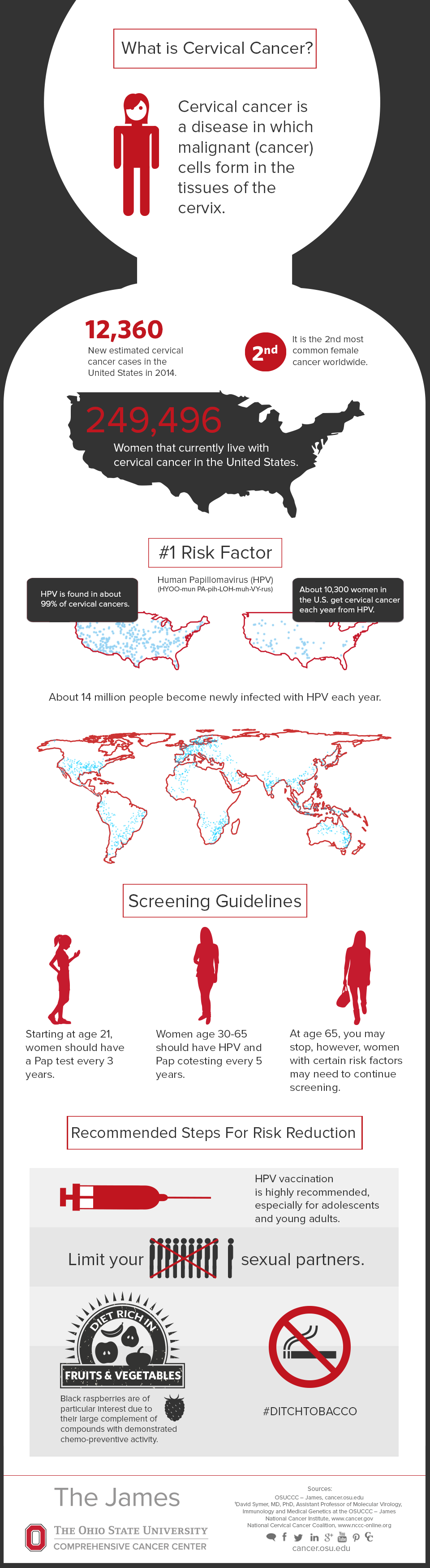 What is Cervical Cancer? [INFOGRAPHIC]